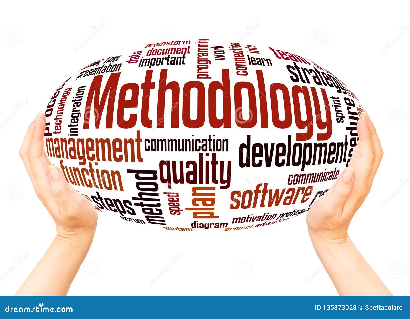 Methodology Word
