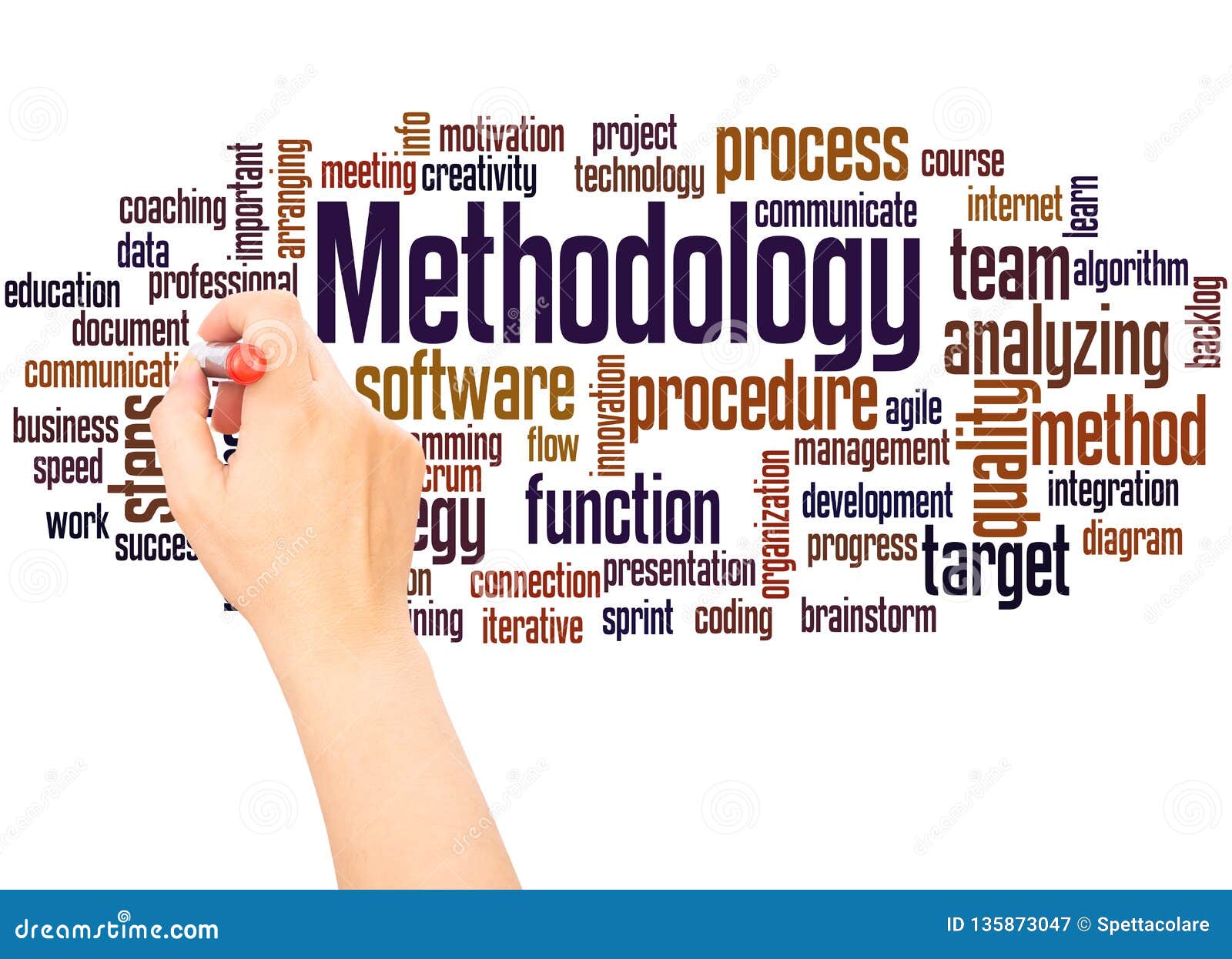 Methodology Word Cloud Hand Writing Concept Stock Image - Image of ...