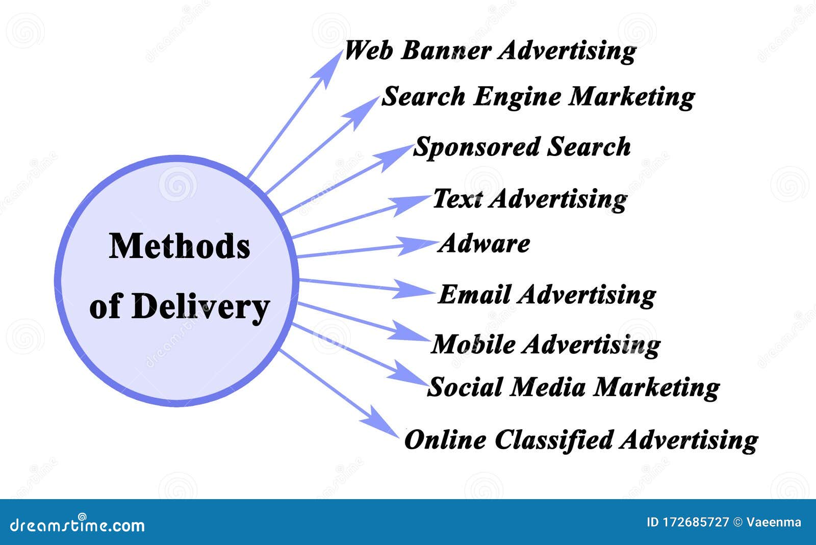 Delivery of advertising stock illustration. Illustration of sponsored ...