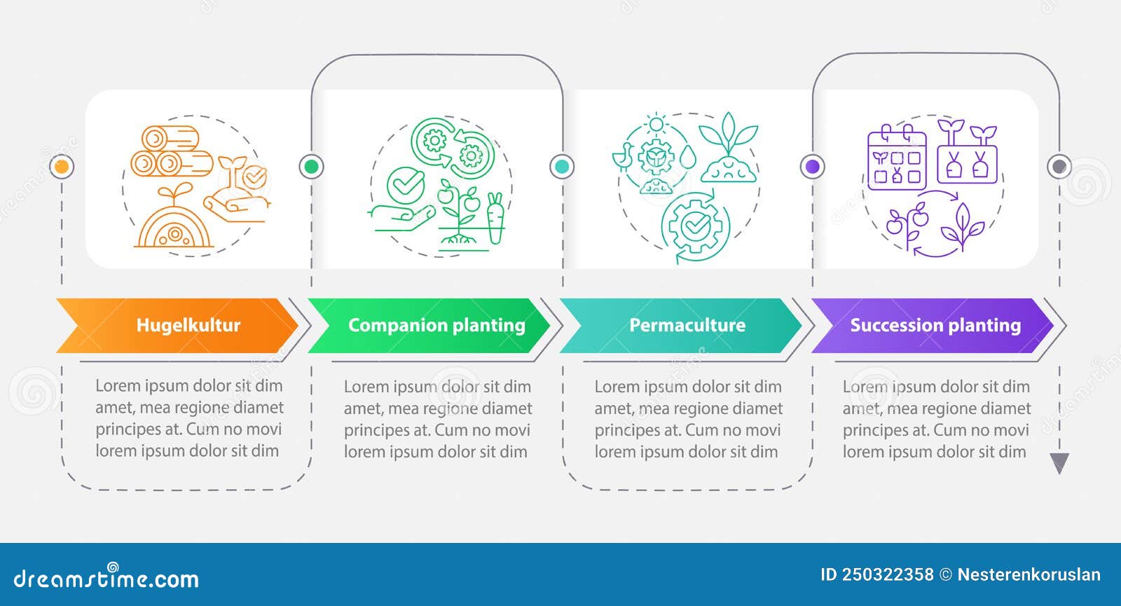 Methods of Gardening Rectangle Infographic Template Stock Vector ...