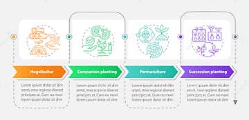 Methods of Gardening Rectangle Infographic Template Stock Vector ...