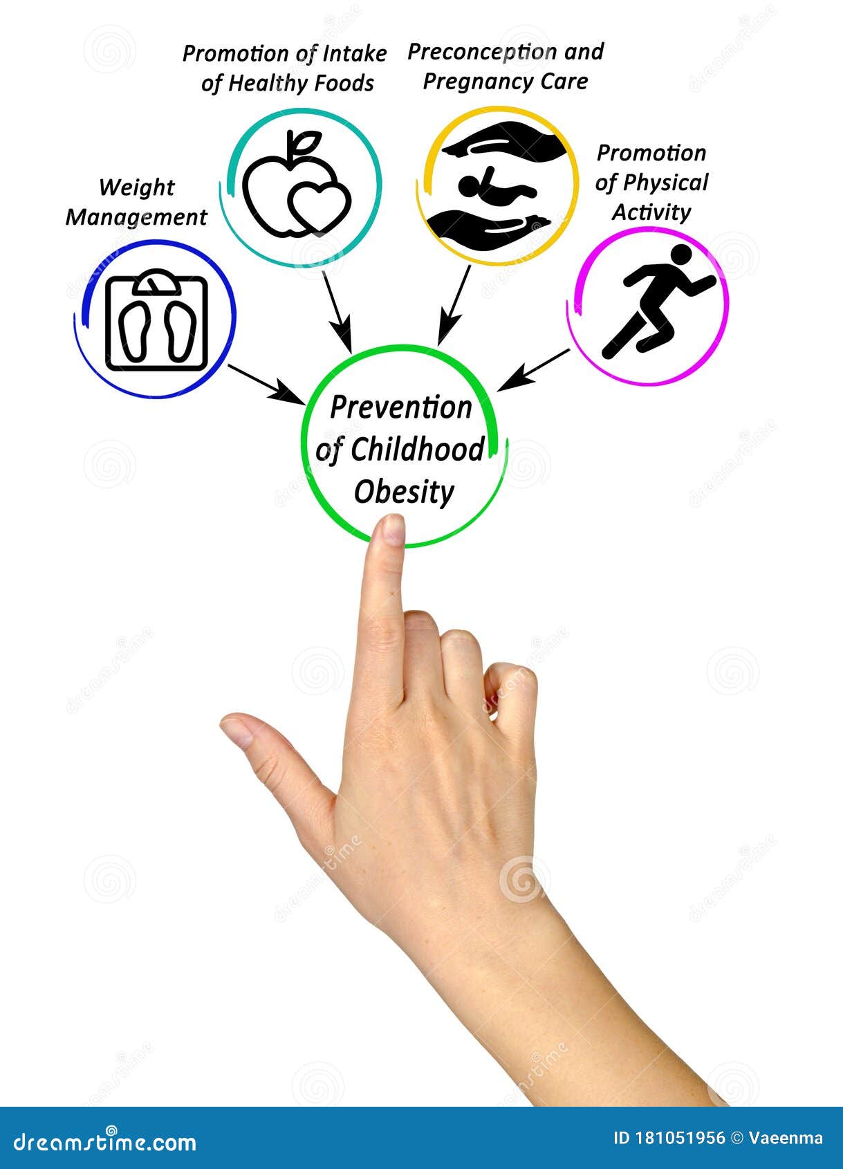 Childhood Obesity Causes And Prevention Childhood Obesity Causes And Prevention