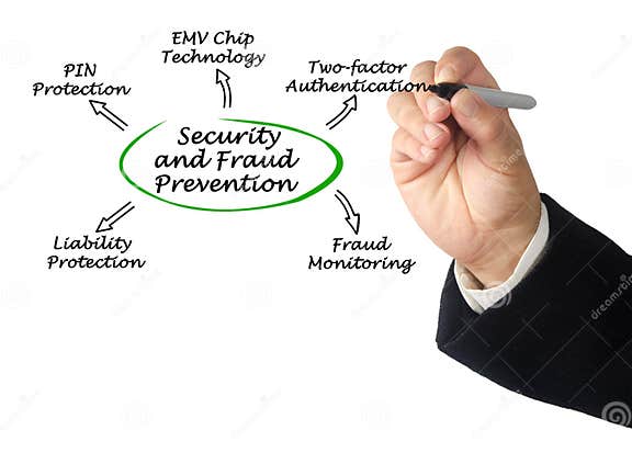 Security and Fraud Prevention Stock Photo - Image of person, technology ...