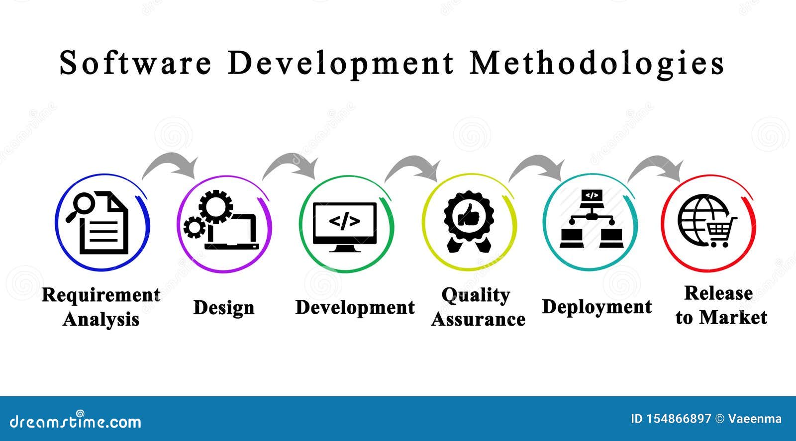 Metodologías De Desarrollo De Programas Imagen de archivo - Imagen de ...