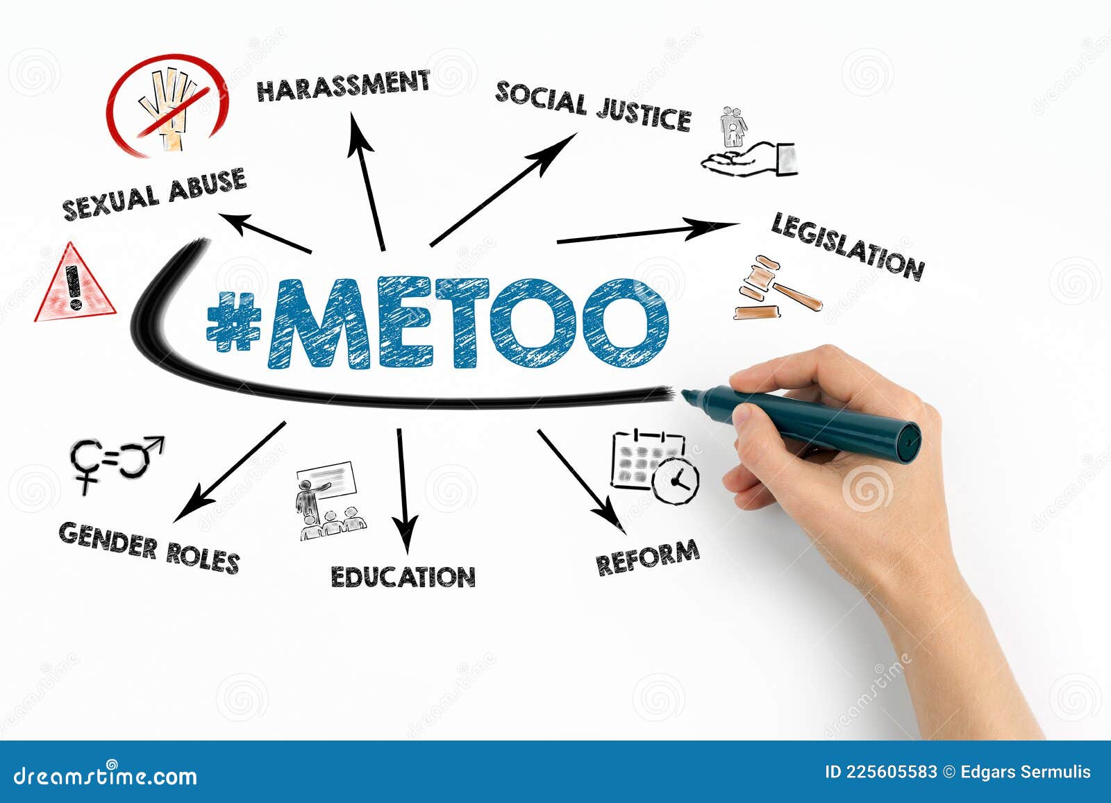 METOO Concept. Chart with Keywords and Icons on White Background Stock ...