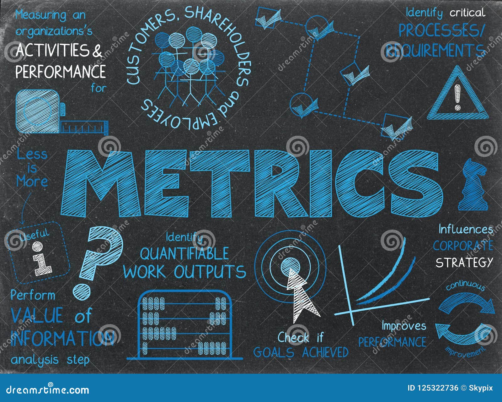 Symbols Metrics Stock Illustrations – 72 Symbols Metrics Stock ...