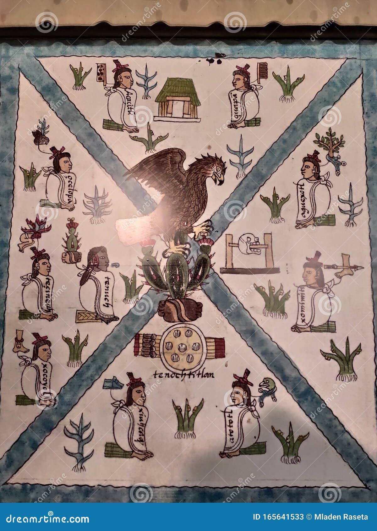 Codices Mexicas