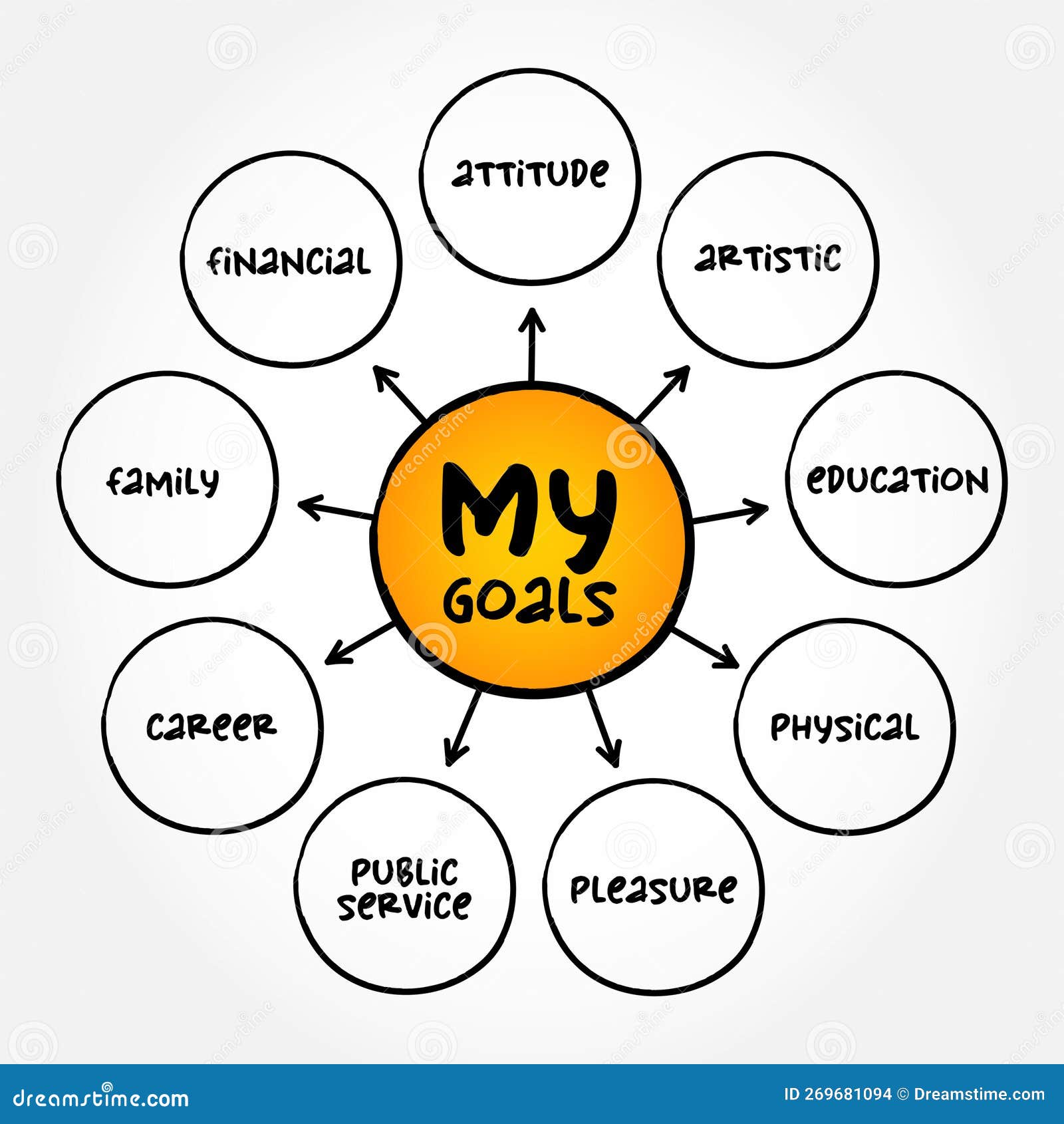 Mi Objetivo Mente Map Concepto Para Presentaciones E Informes Foto de archivo - Imagen de ...