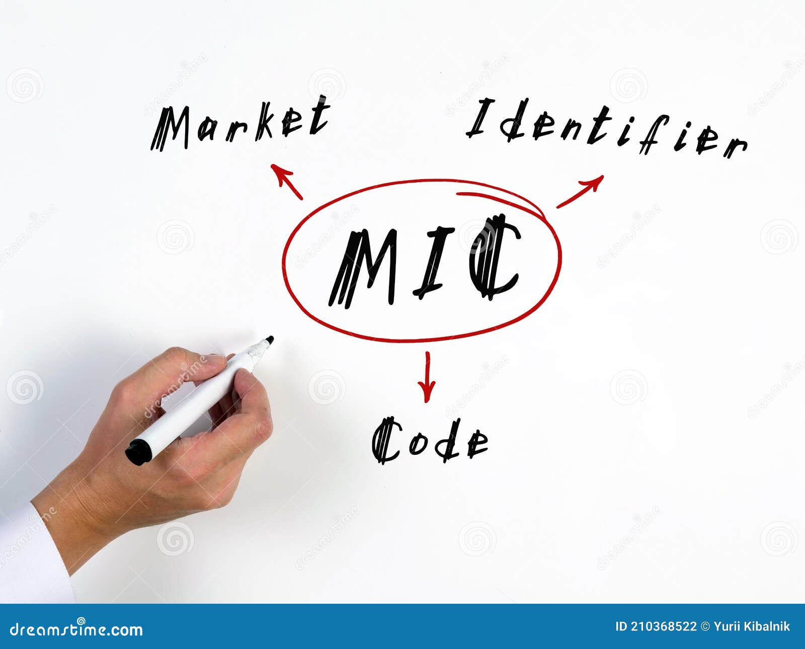 MIC Market Identifier Code on Concept Photo. Interior of Modern ...