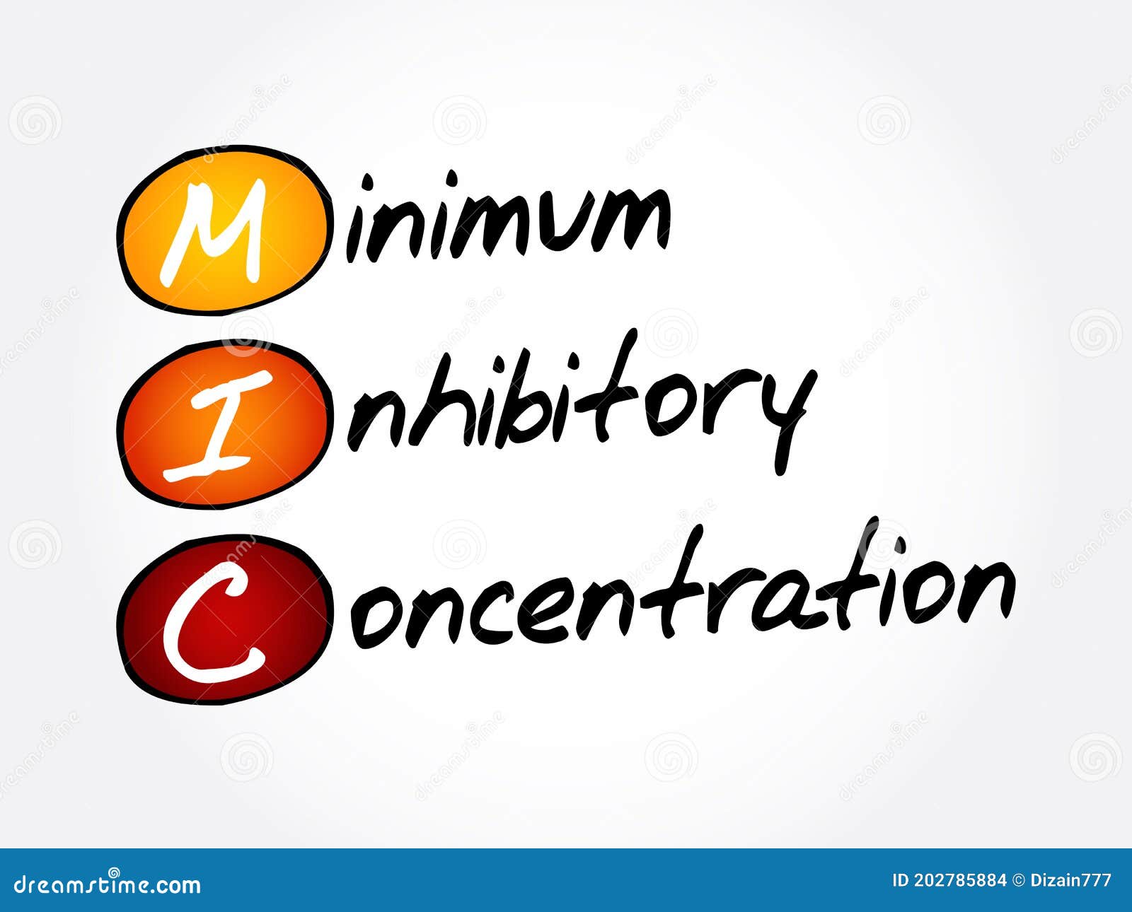 MIC - Minimum Inhibitory Concentration Acronym, Concept Stock ... MIC - Minimum Inhibitory Concentration Acronym, Concept Stock ...