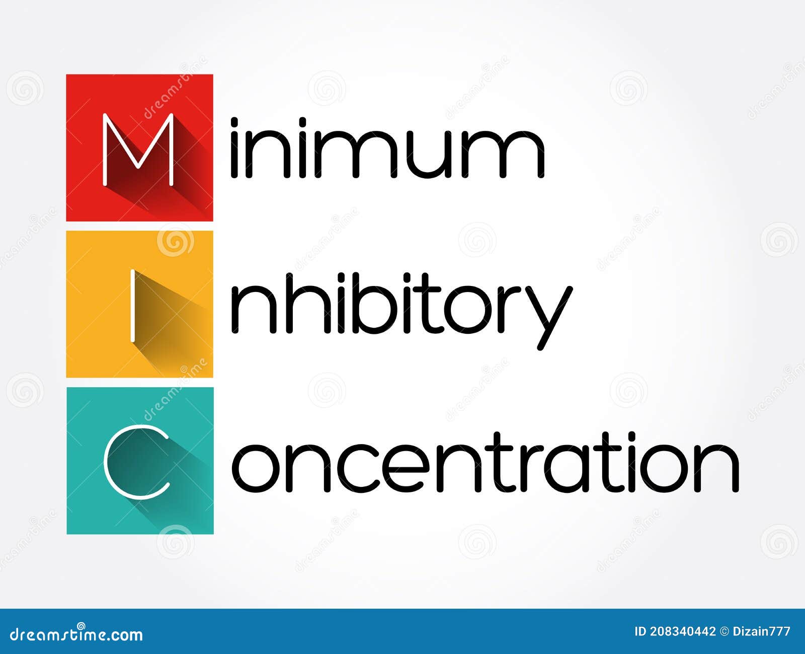 MIC - Minimum Inhibitory Concentration Acronym, Medical Concept ...