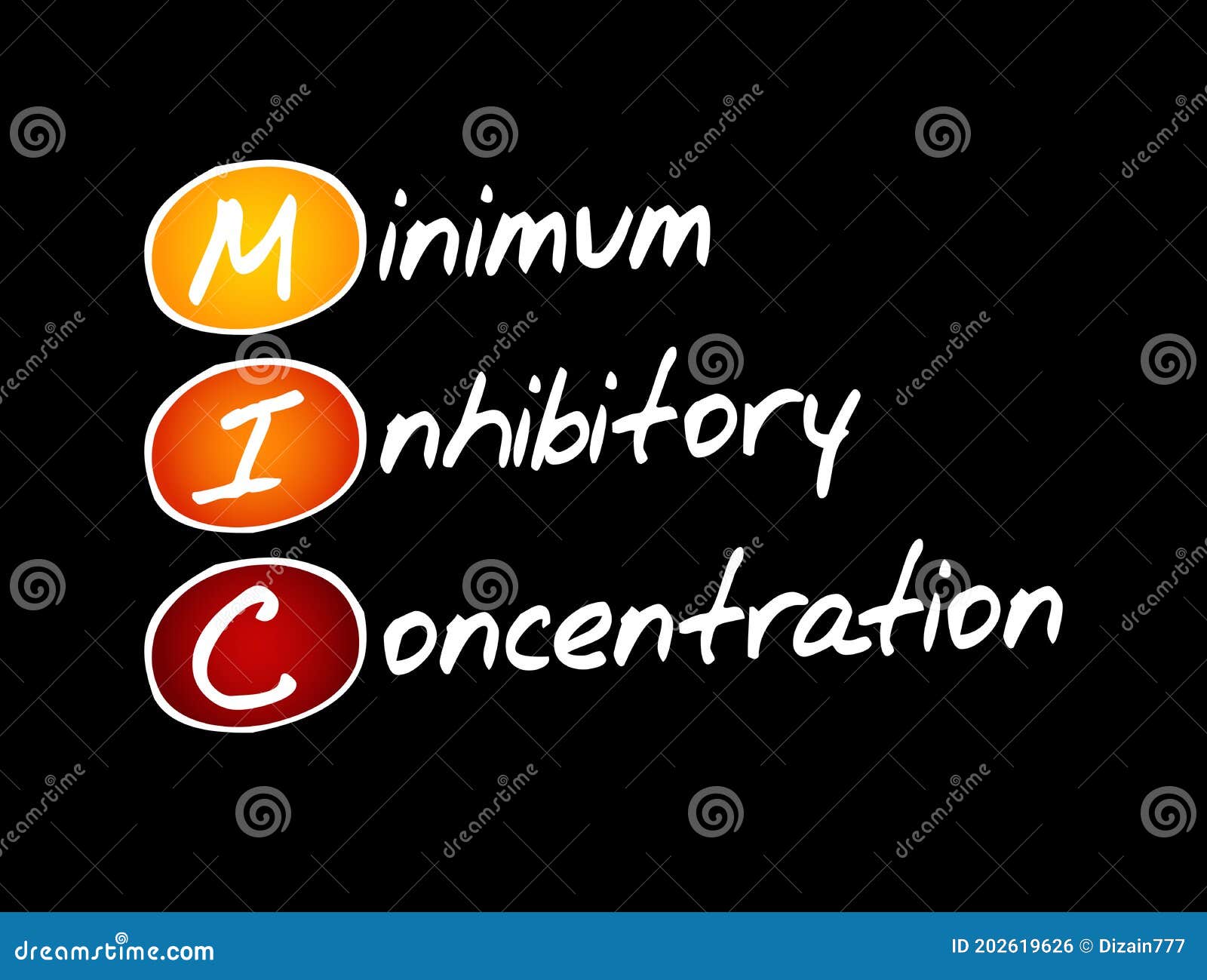 MIC - Minimum Inhibitory Concentration Acronym Royalty-Free Stock ...