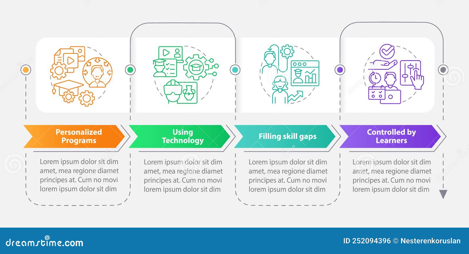 Micro Learning Strategies Rectangle Infographic Template Stock Vector ...