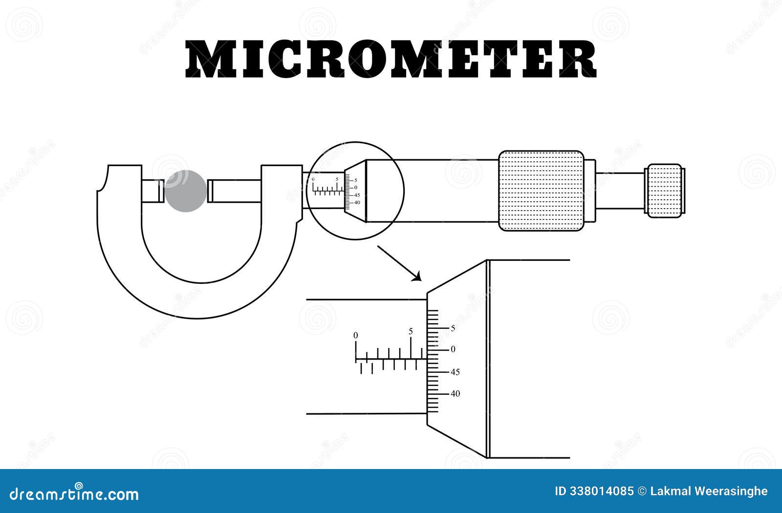 Diagram Of Micrometer Cartoon Vector | CartoonDealer.com #332697985
