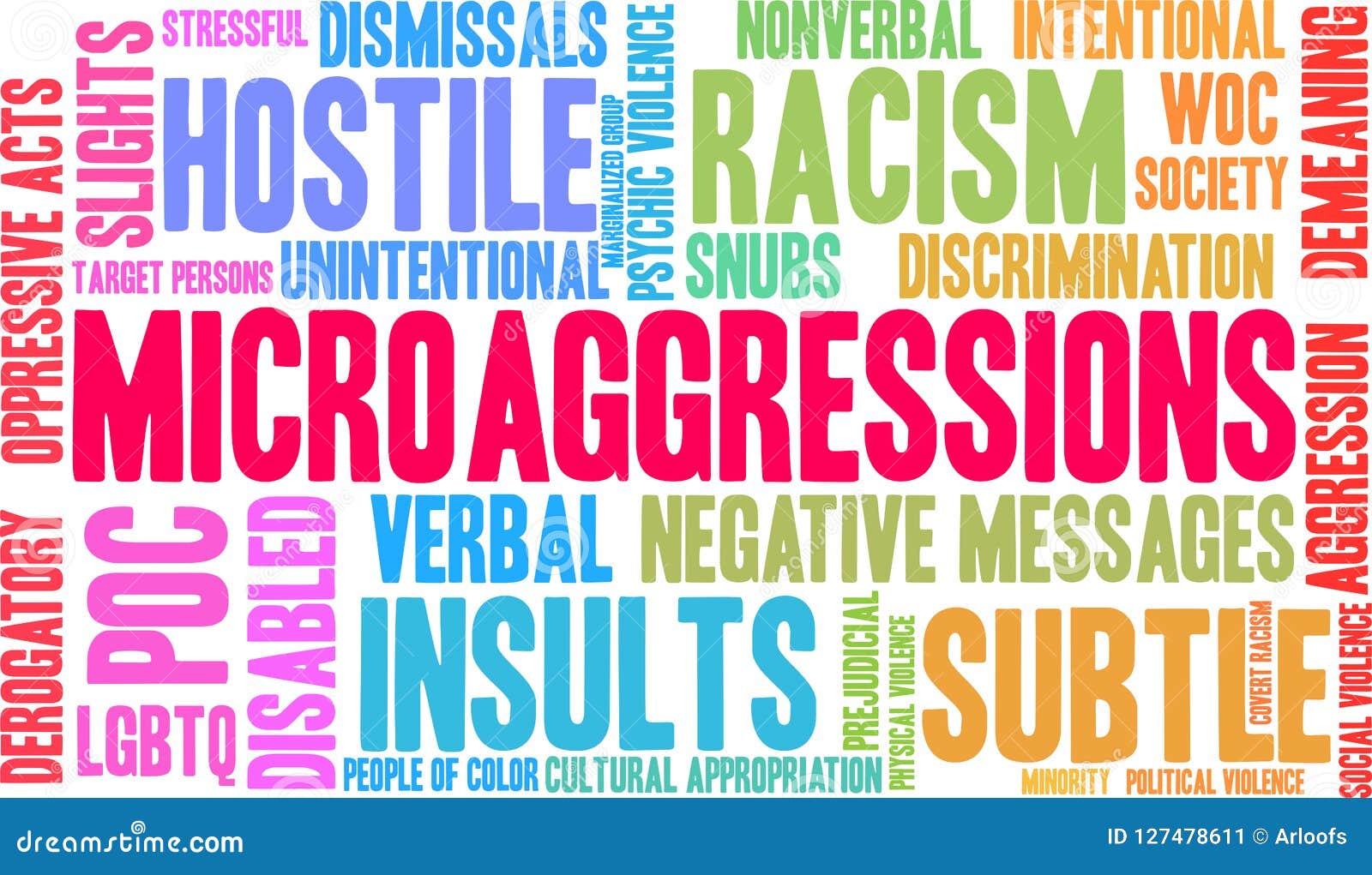 Microaggressions Word Cloud Stock Vector - Illustration of disabled ...
