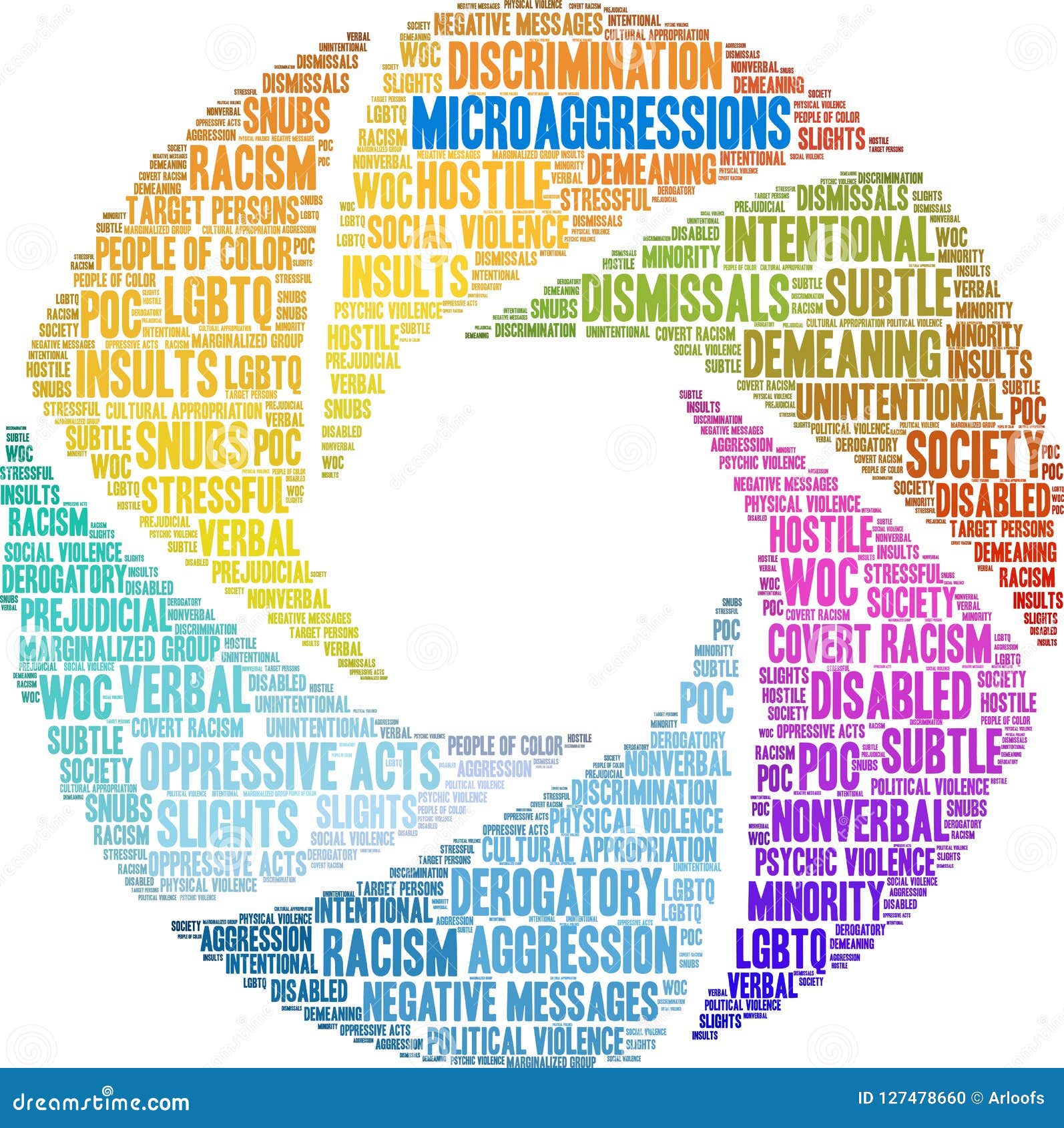 Microaggressions Word Cloud Vector Illustration | CartoonDealer.com ...