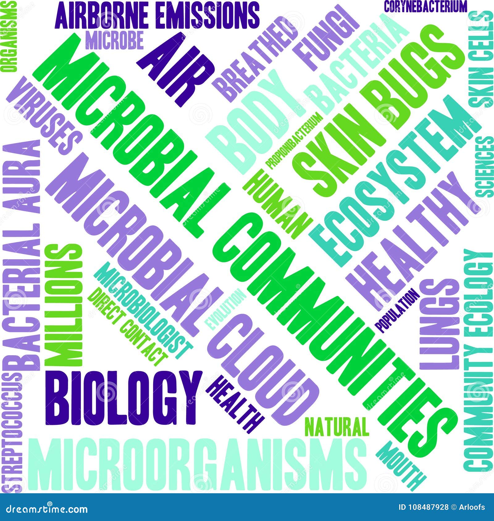 Microbial Communities Word Cloud Stock Vector - Illustration of cloud ...