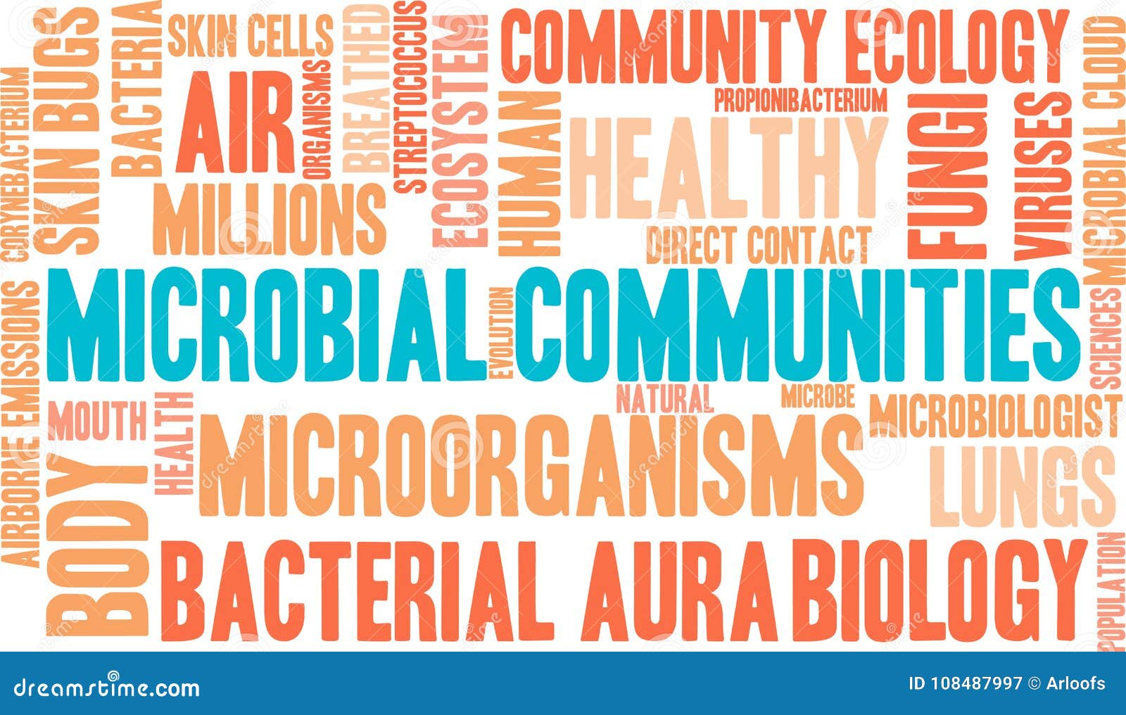 Microbial Communities Word Cloud Stock Vector - Illustration of ...