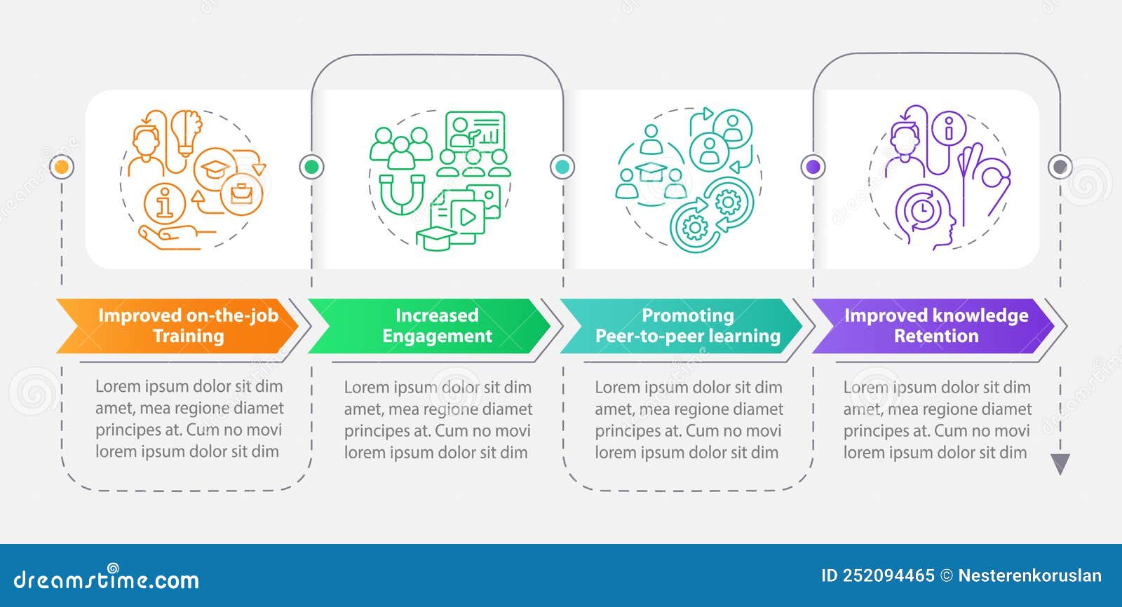 Microlearning Advantages Rectangle Infographic Template Stock Vector ...