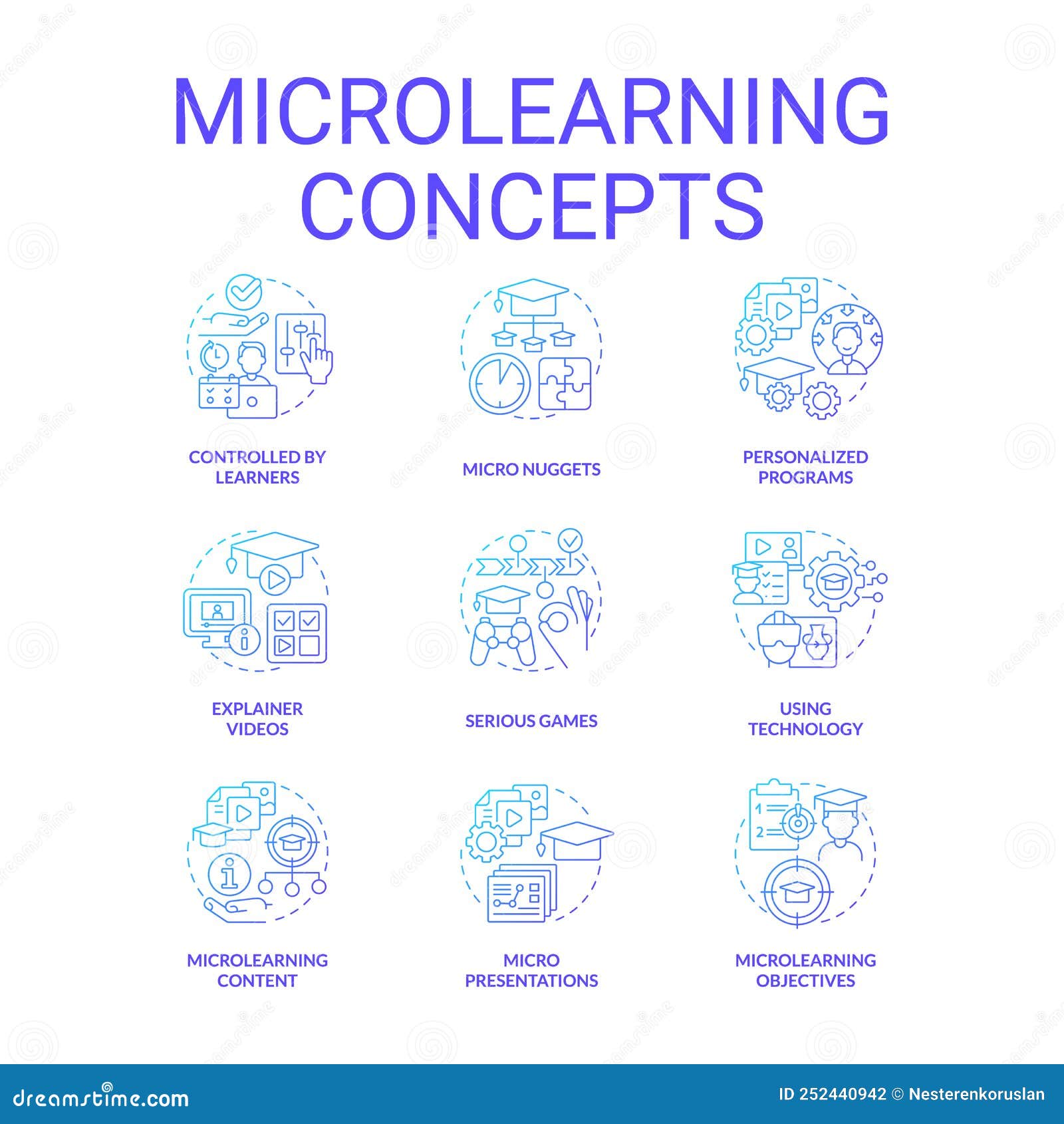 Microlearning Blue Gradient Concept Icons Set Stock Vector ... Microlearning Blue Gradient Concept Icons Set Stock Vector ...