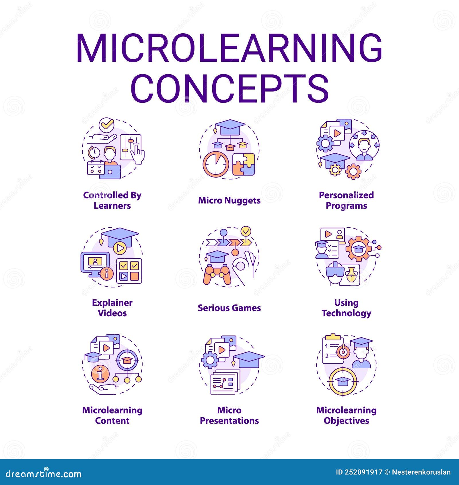 Microlearning Concept Icons Set Stock Illustration - Illustration of ...