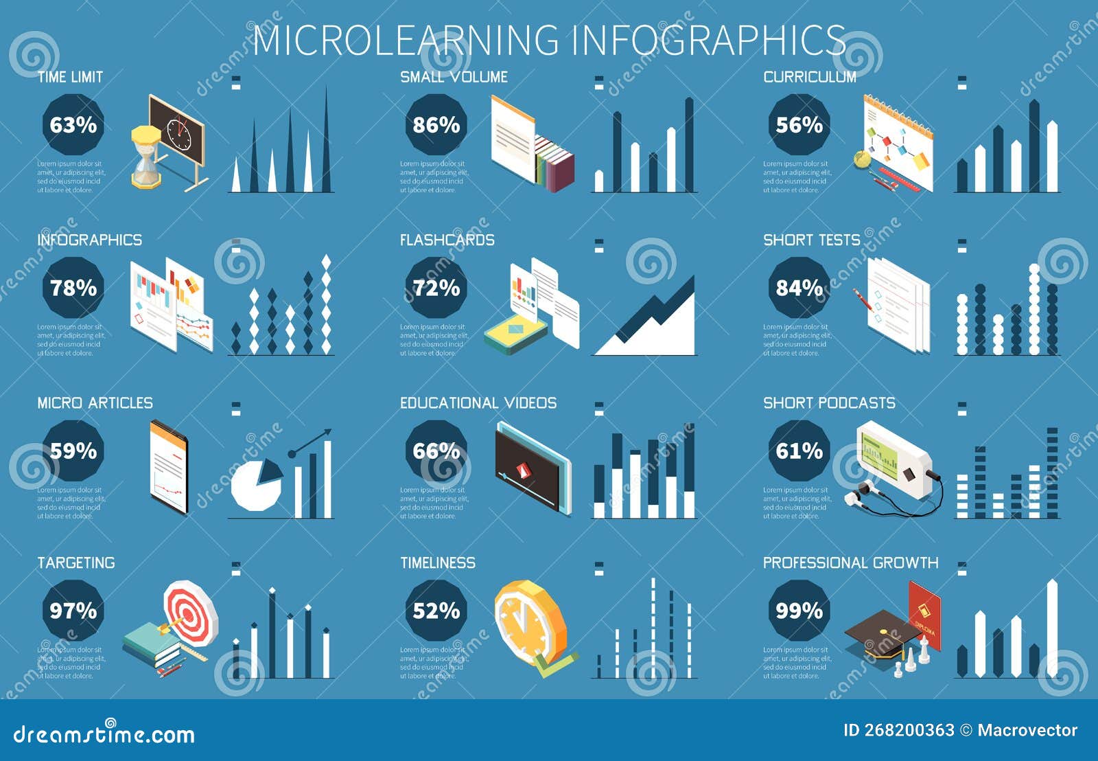 Microlearning Isometric Infographics Stock Vector - Illustration of ...