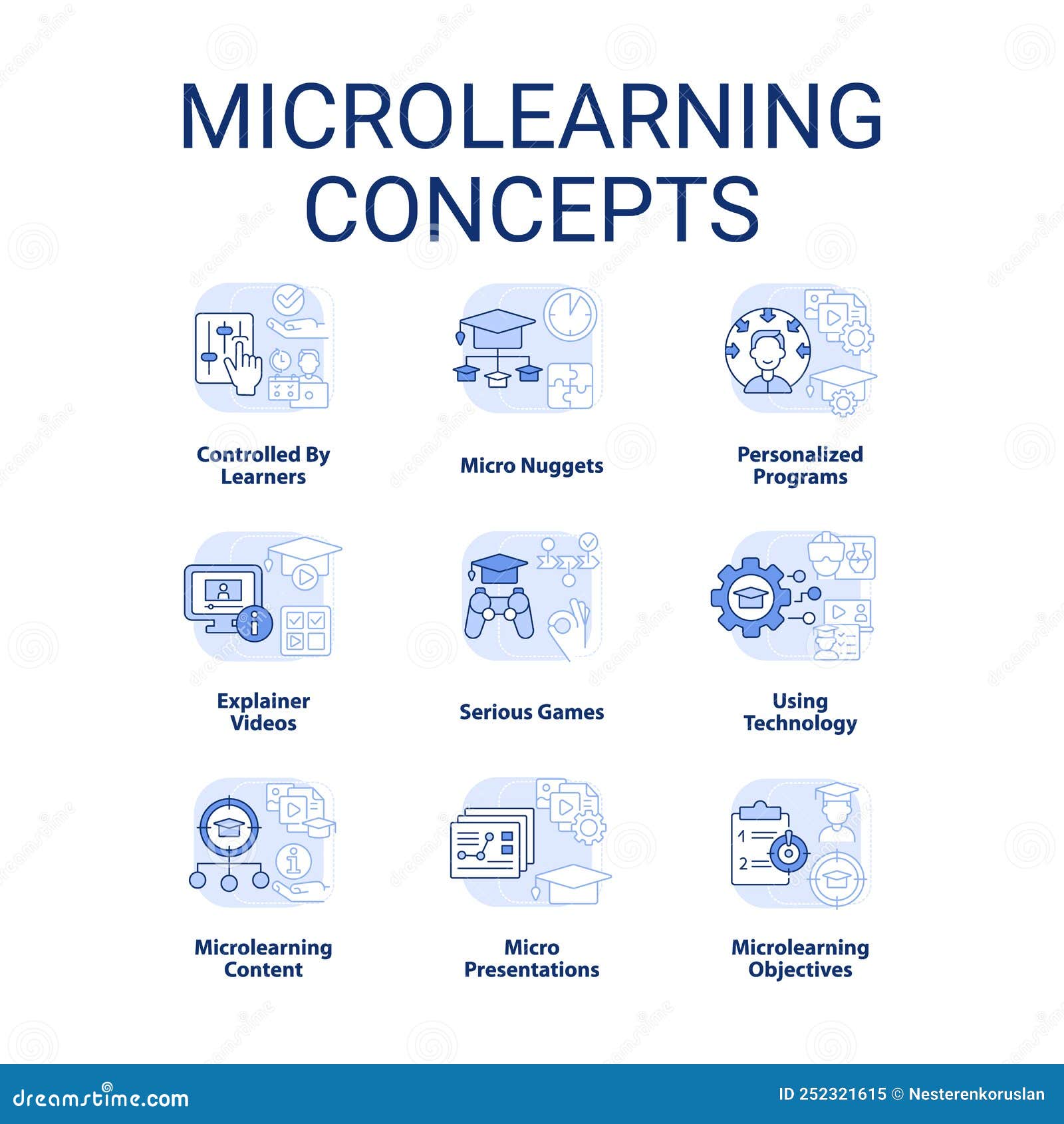 Microlearning Light Blue Concept Icons Set Stock Vector - Illustration ...