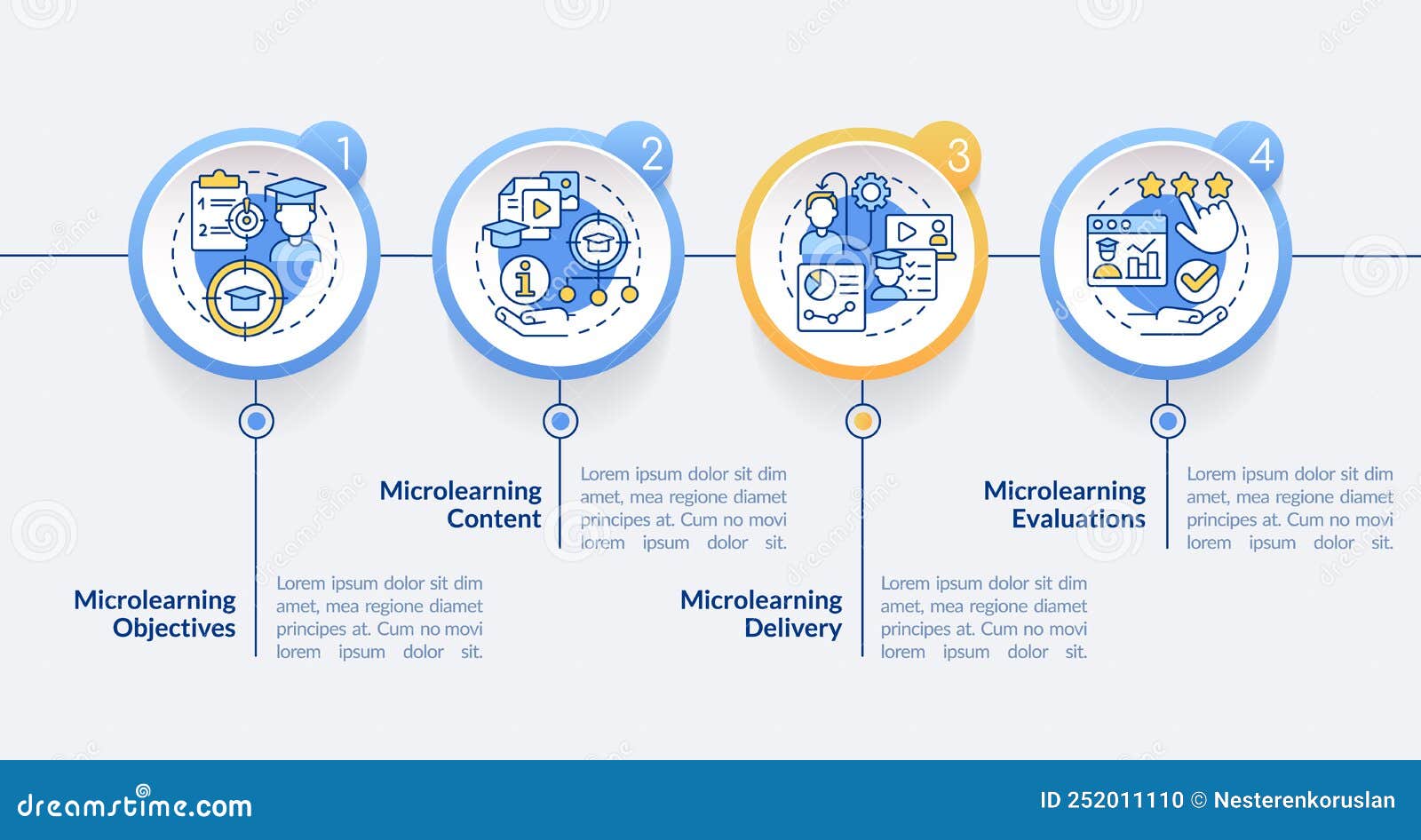 Microlearning Modules Circle Infographic Template Stock Vector ...