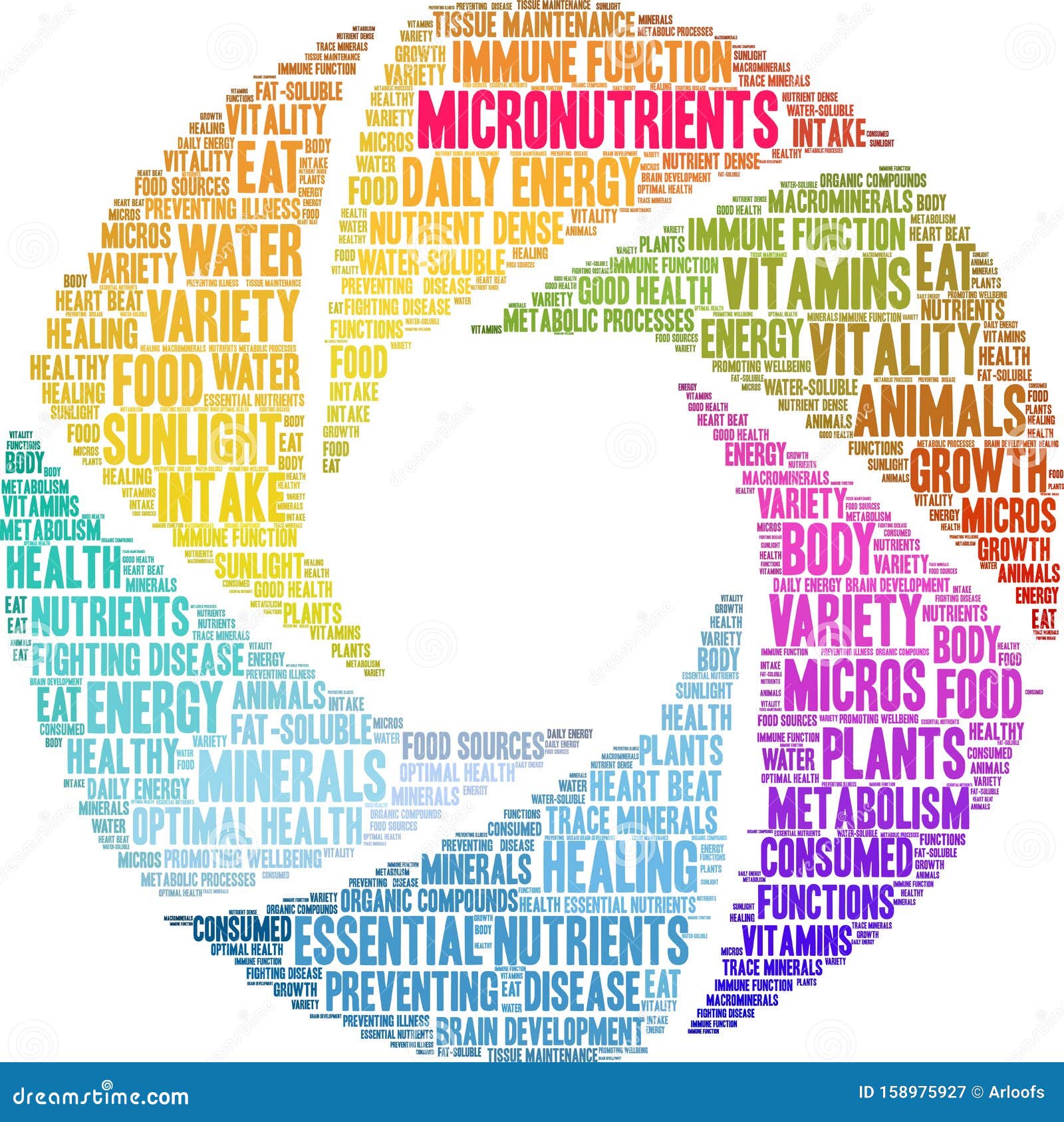 Micronutrients Word Cloud Cartoon Vector | CartoonDealer.com #158975927