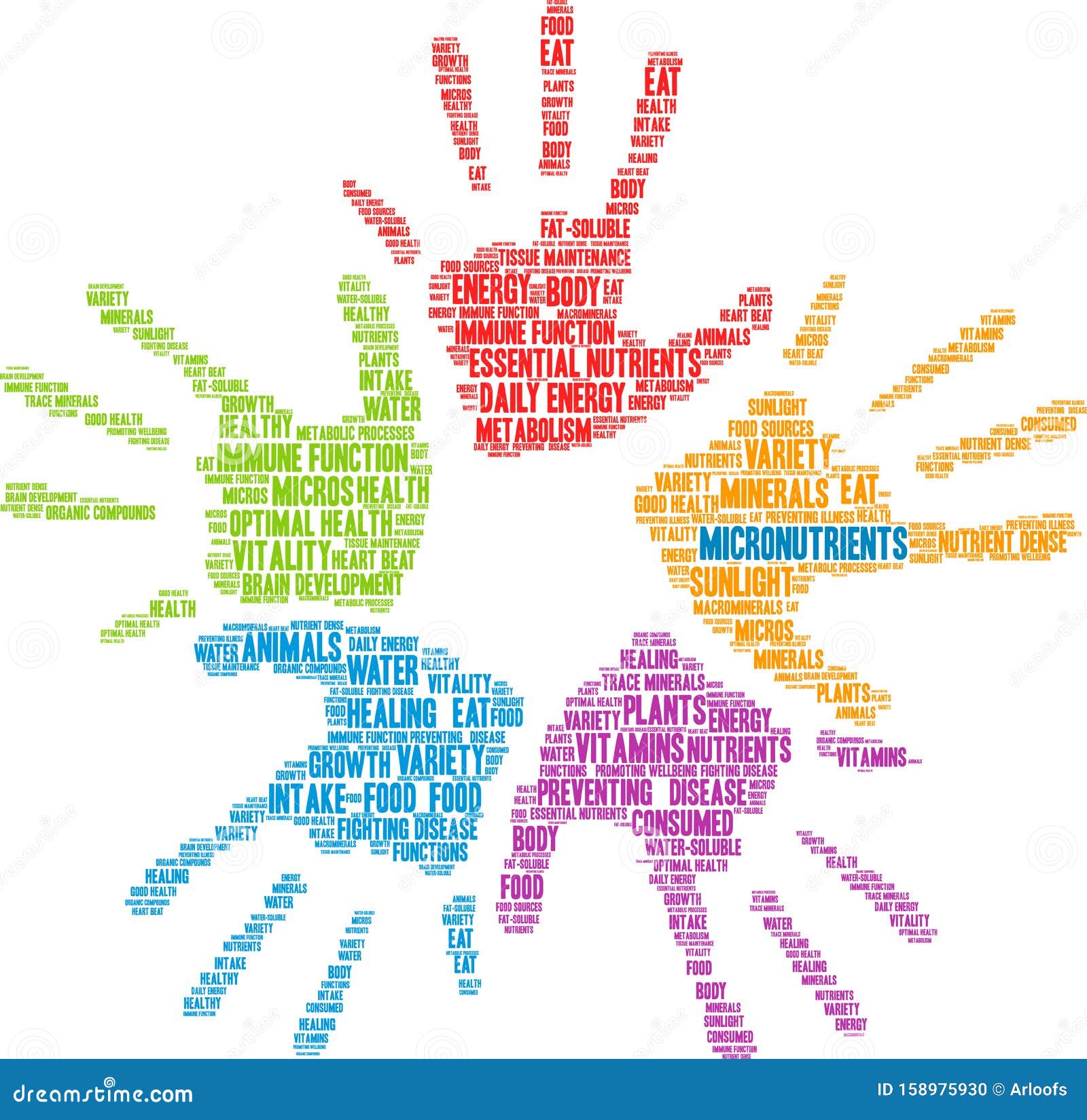 Micronutrients Word Cloud Cartoon Vector | CartoonDealer.com #158976045