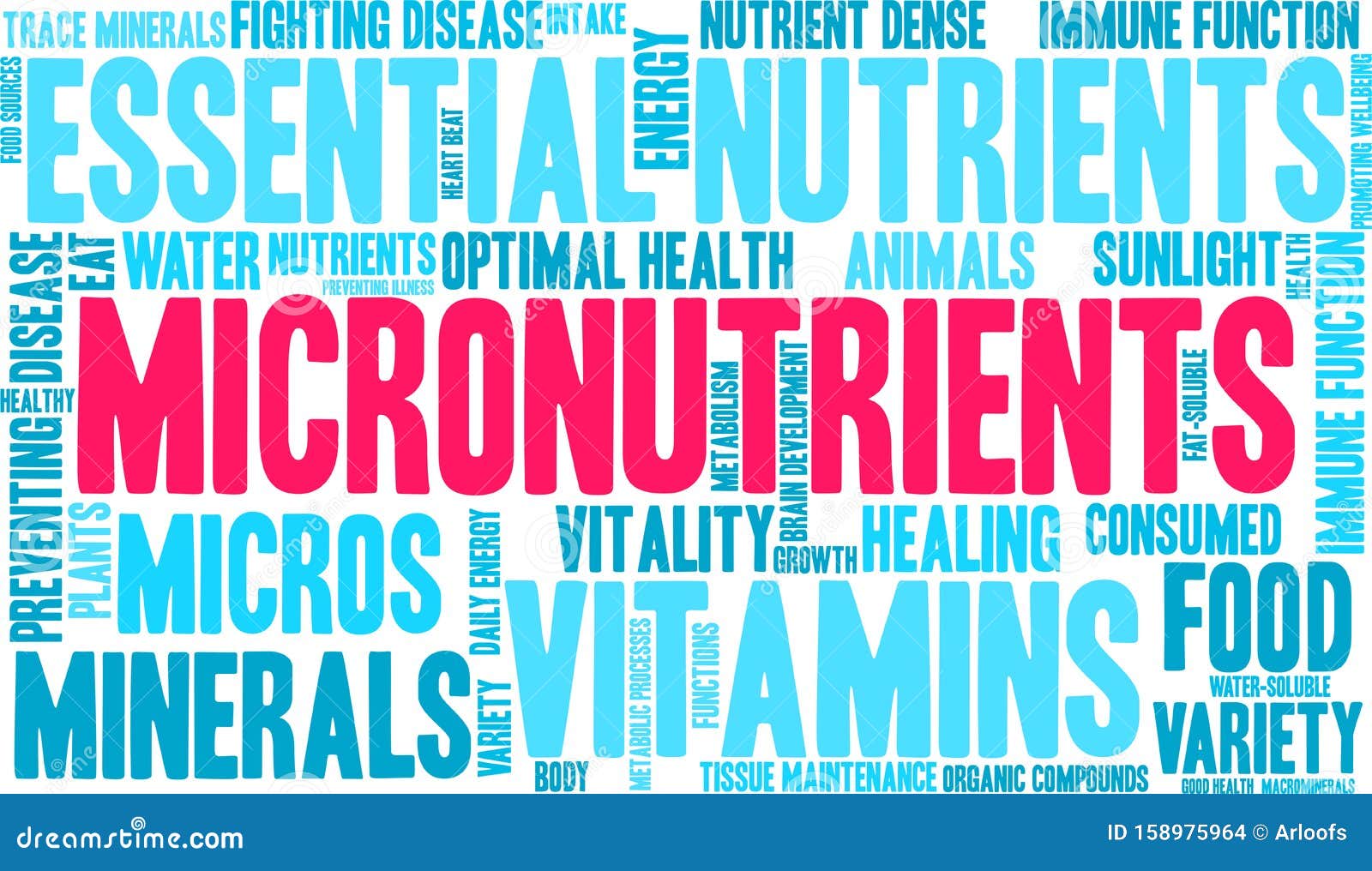 Micronutrients Word Cloud Vector Illustration | CartoonDealer.com ...