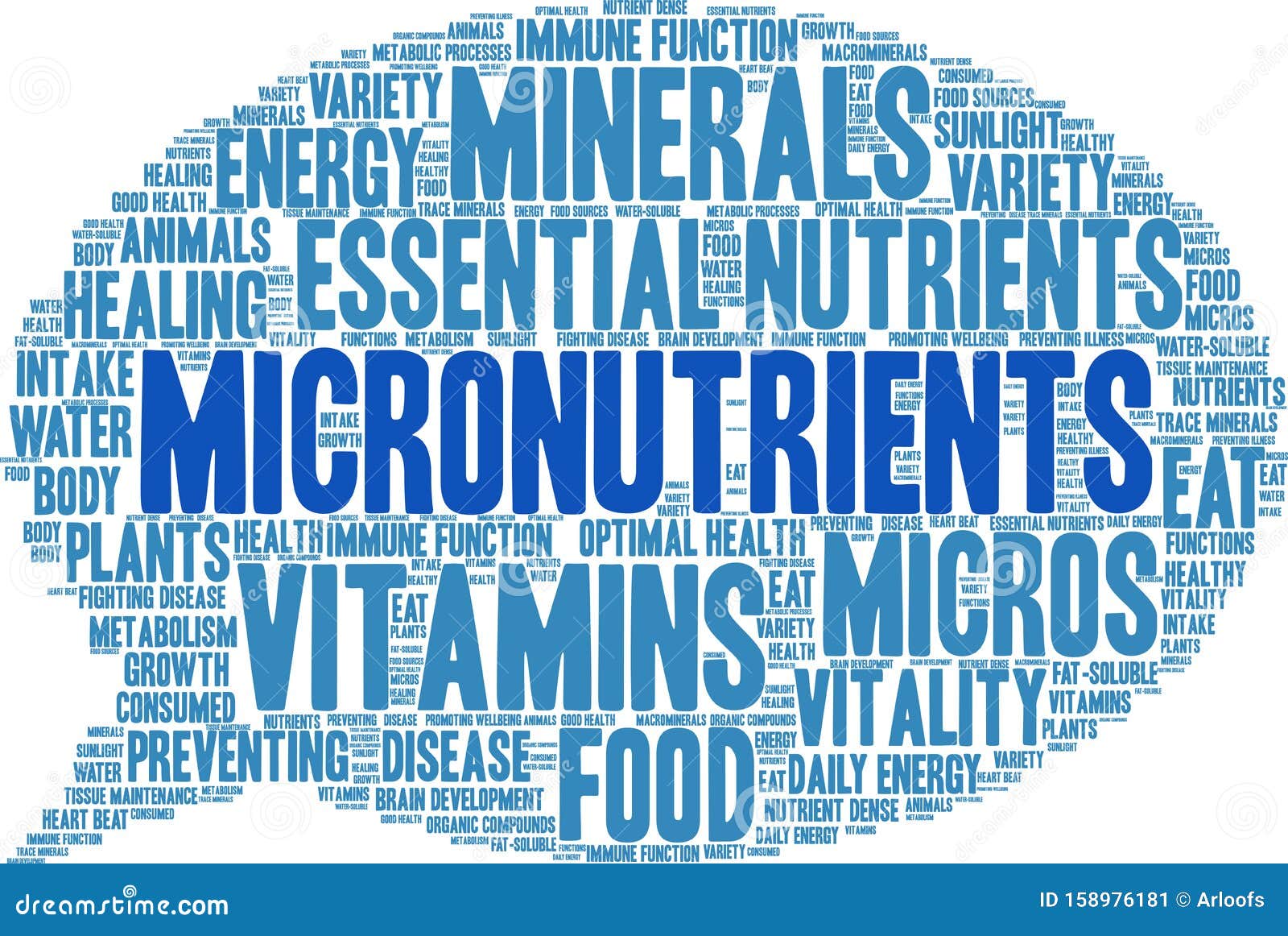 Micronutrients Word Cloud Vector Illustration | CartoonDealer.com ...
