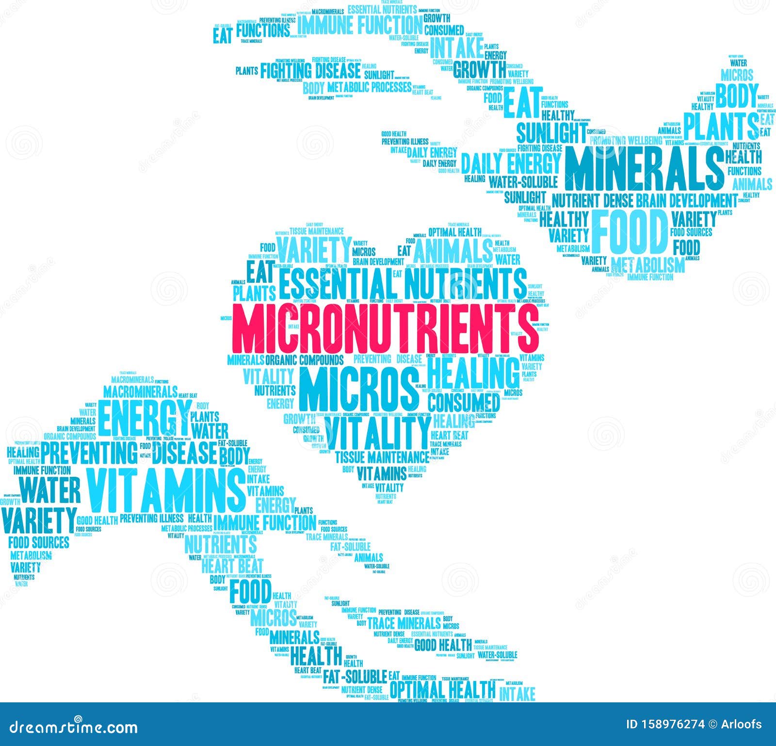 Micronutrients Word Cloud stock vector. Illustration of health - 158976274