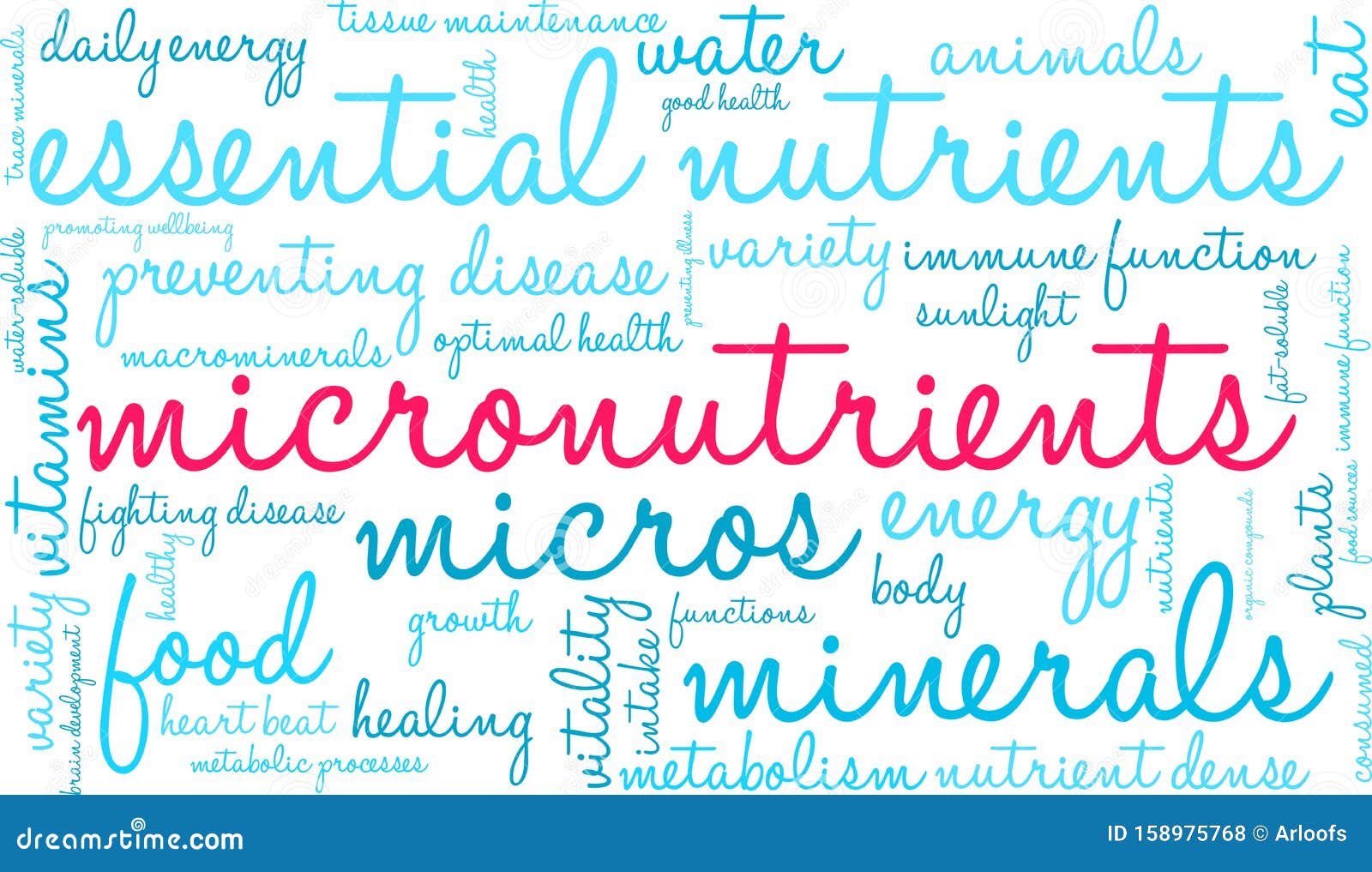 Micronutrients Word Cloud Cartoon Vector | CartoonDealer.com #158975933