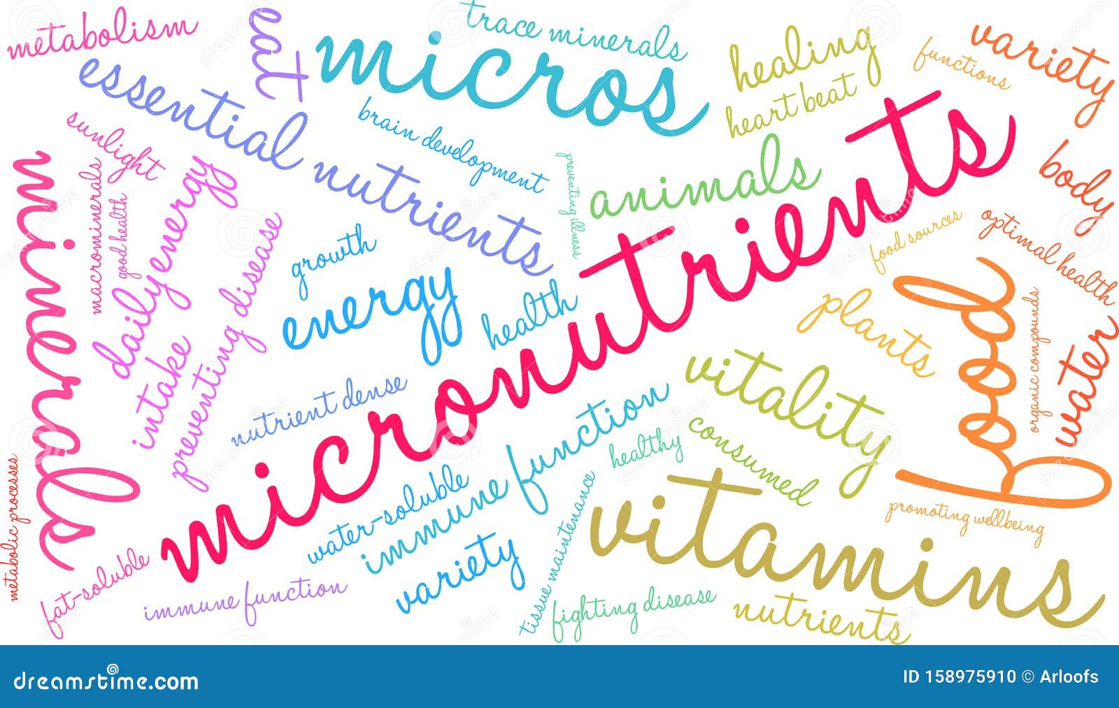Micronutrients Word Cloud Vector Illustration | CartoonDealer.com ...