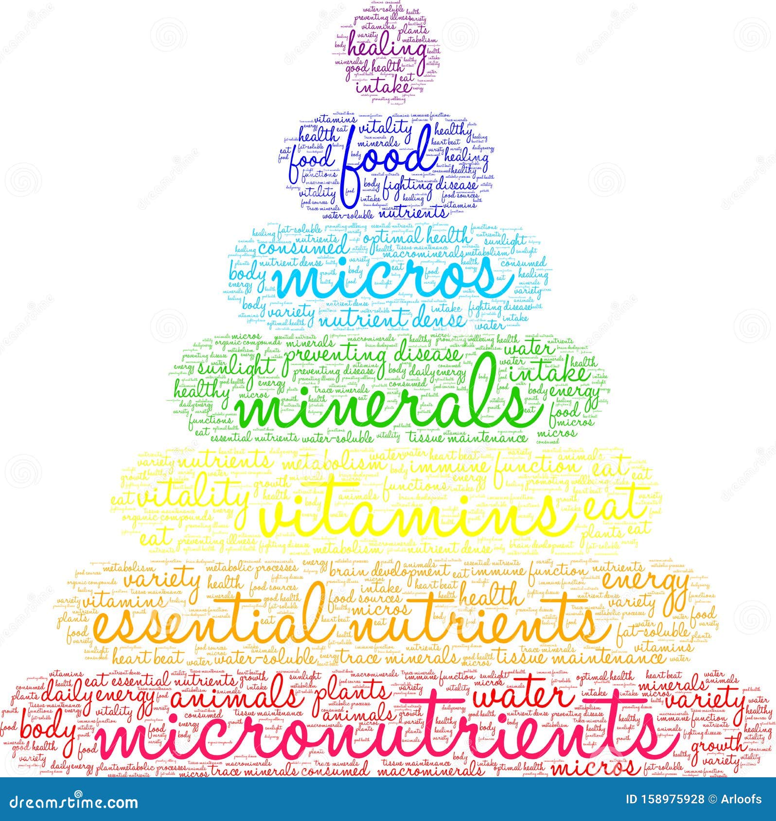 Micronutrients Word Cloud Vector Illustration | CartoonDealer.com ...