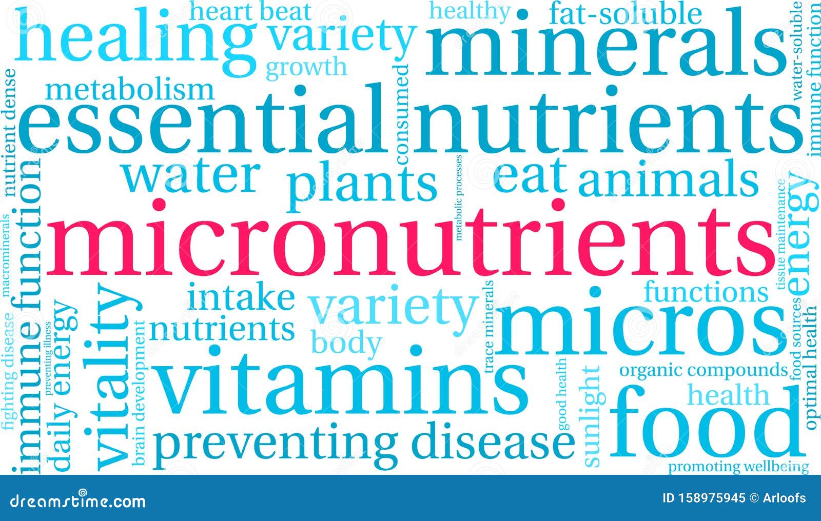 Micronutrients Word Cloud Vector Illustration | CartoonDealer.com ...