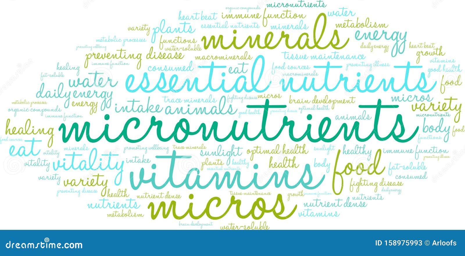 Micronutrients Word Cloud Vector Illustration | CartoonDealer.com ...