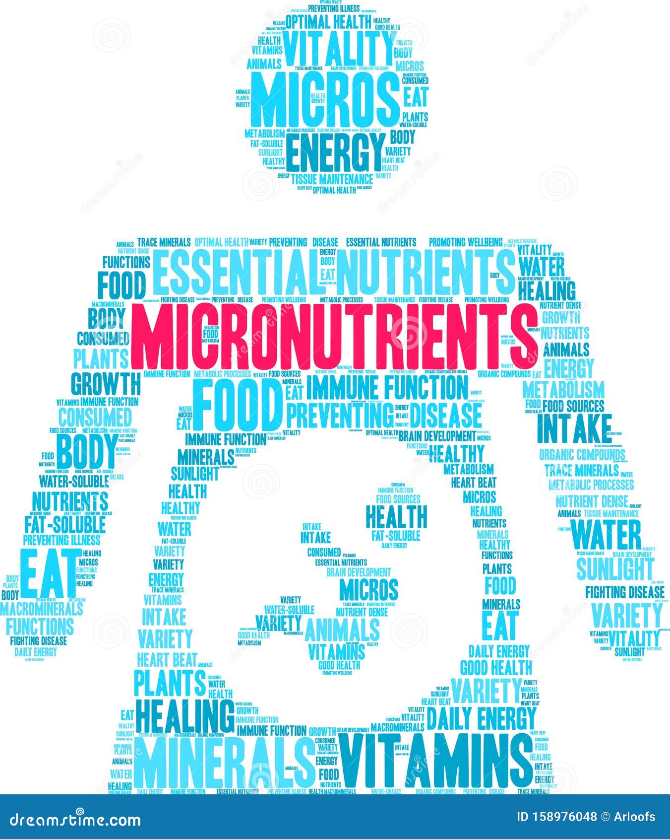 Micronutrients Word Cloud stock vector. Illustration of energy - 158976048