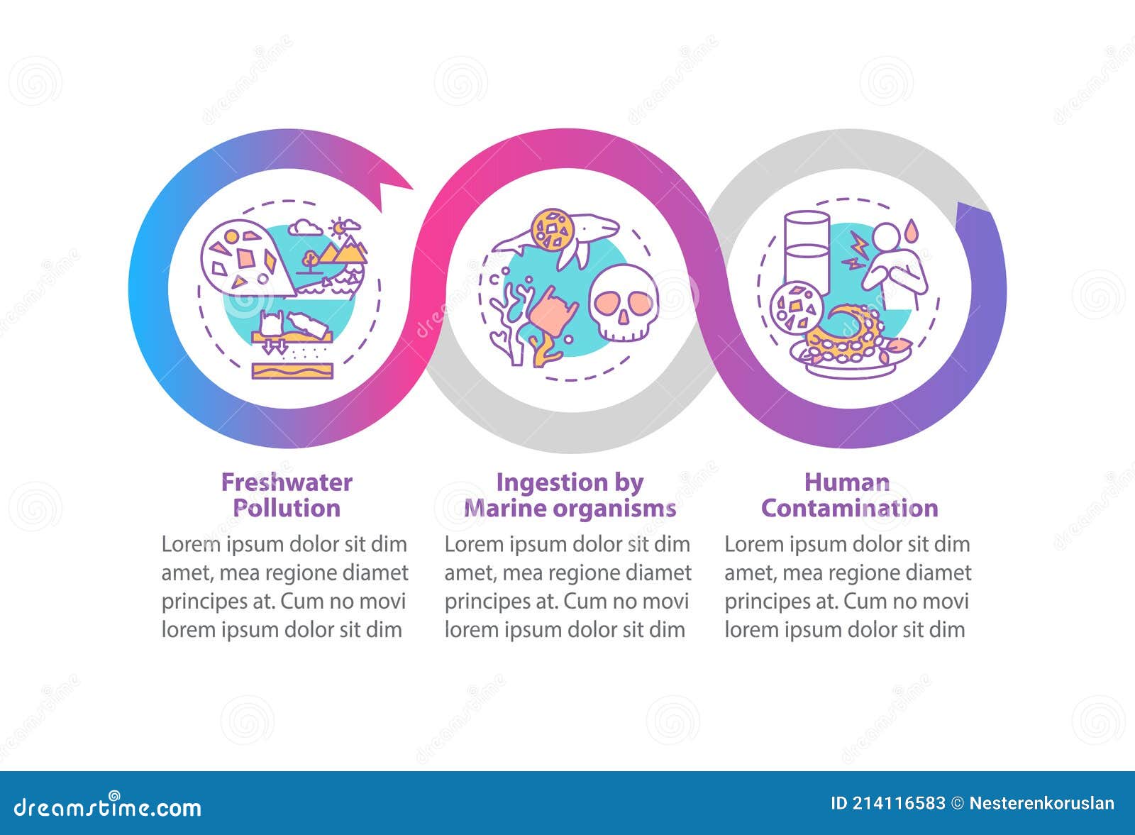 Microplastics Effects Vector Infographic Template Stock Vector ...