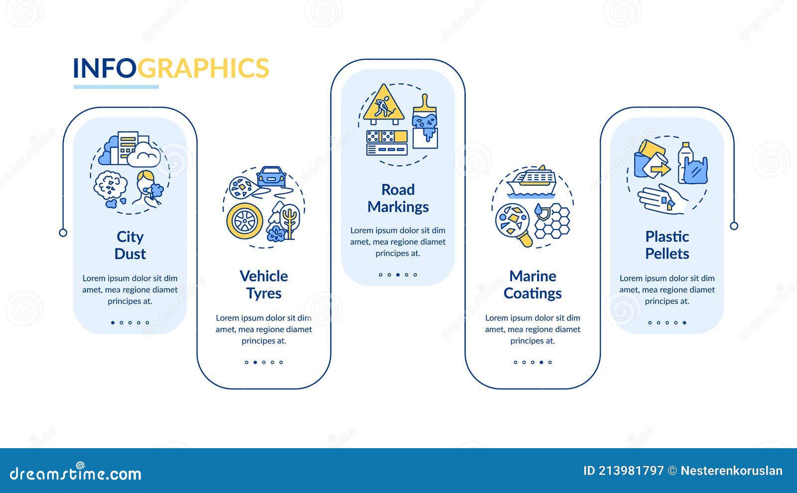 Microplastics Brochure Template Cartoon Vector | CartoonDealer.com ...