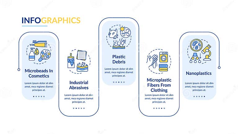 Microplastics Types Vector Infographic Template Stock Vector ...