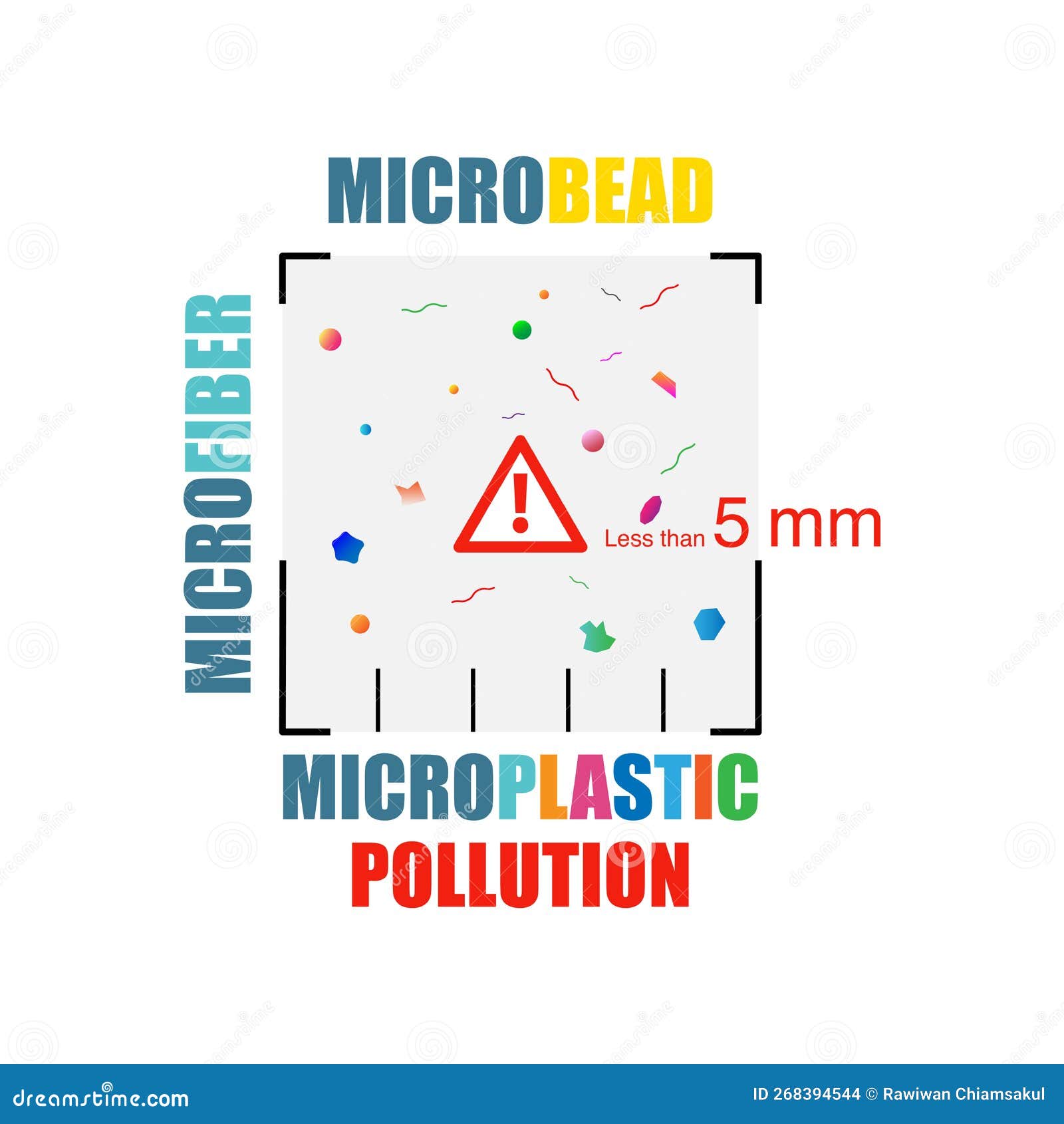 Microplastic Scale Infograph Stock Vector - Illustration of enter ...
