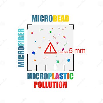 Microplastic Scale Infograph Stock Vector - Illustration of enter ...