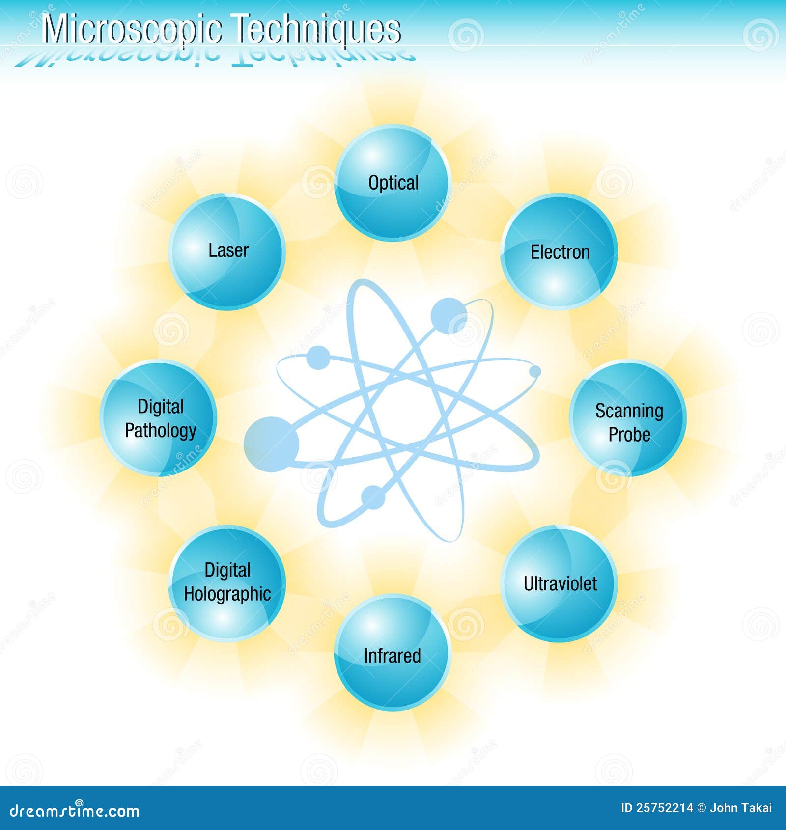 Microscopic Techniques Stock Images - Image: 25752214