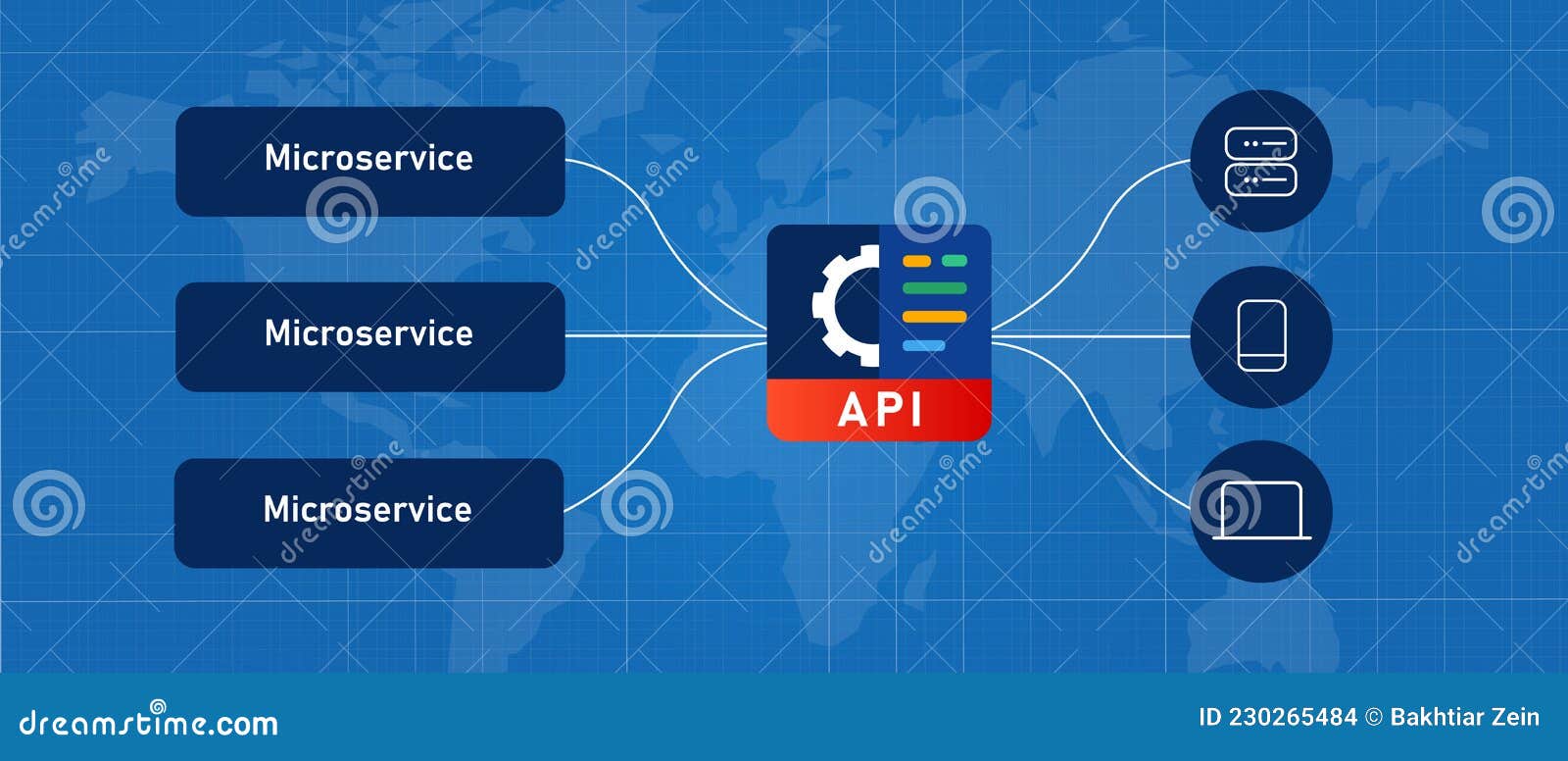 Microservices Api Gateway Application Programming Interface Connecting Online Distributed 5851