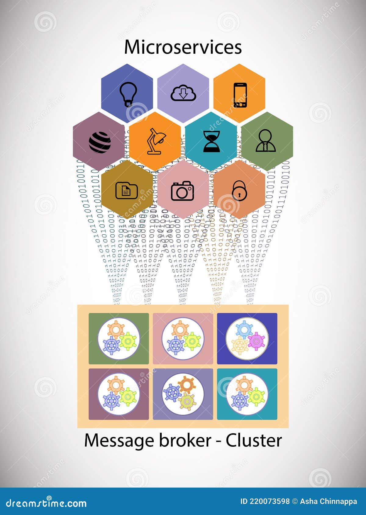 Microservices And Distributed Logging Concept Architecture And Design Principle Of Handling