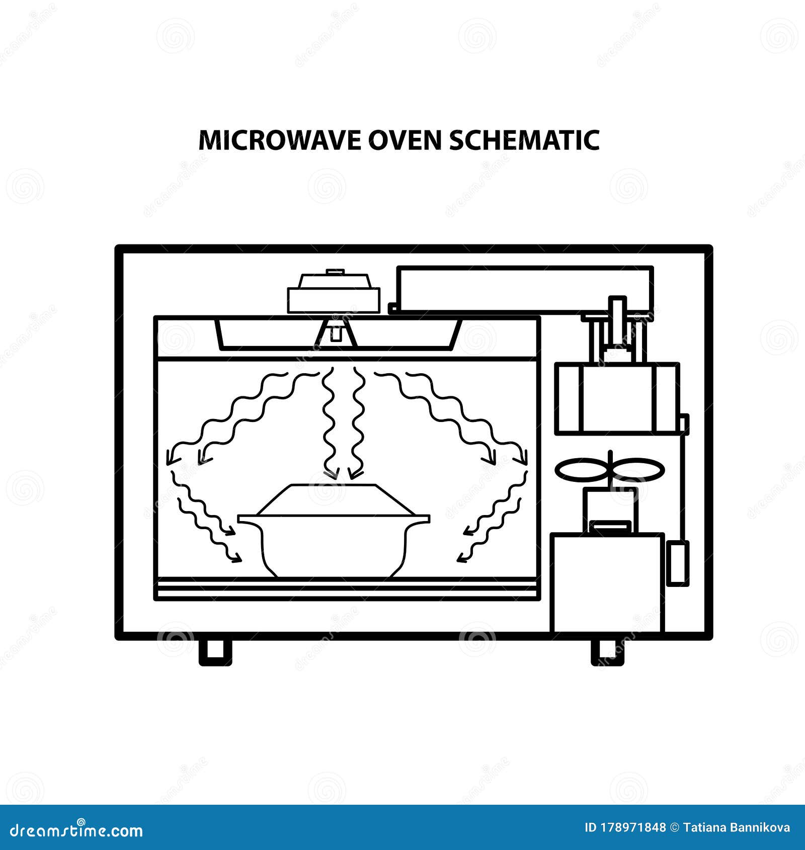 Microwave Oven Schematic Vector Illustration Stock Vector ... Microwave Oven Schematic Vector Illustration Stock Vector ...
