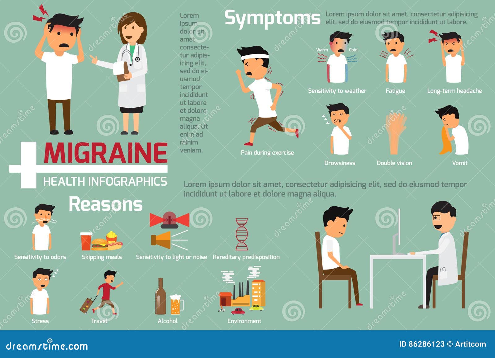 Symptoms Of Migraine Infographics. How To Determine If You Have A ...