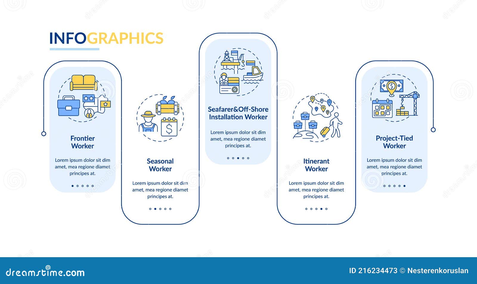 Migrant Workers Types Vector Infographic Template | CartoonDealer.com ...